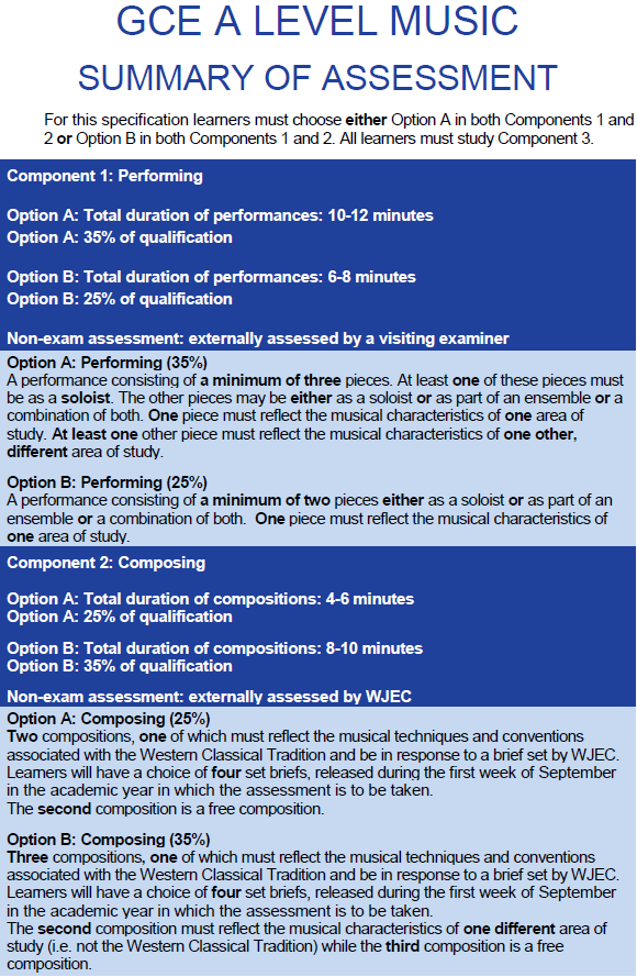 Specification summary — New Hall School